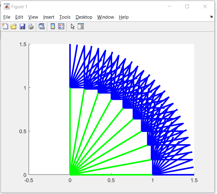 Simulating Forward Kinematics Of A 2r Robotic Arm Usi - vrogue.co