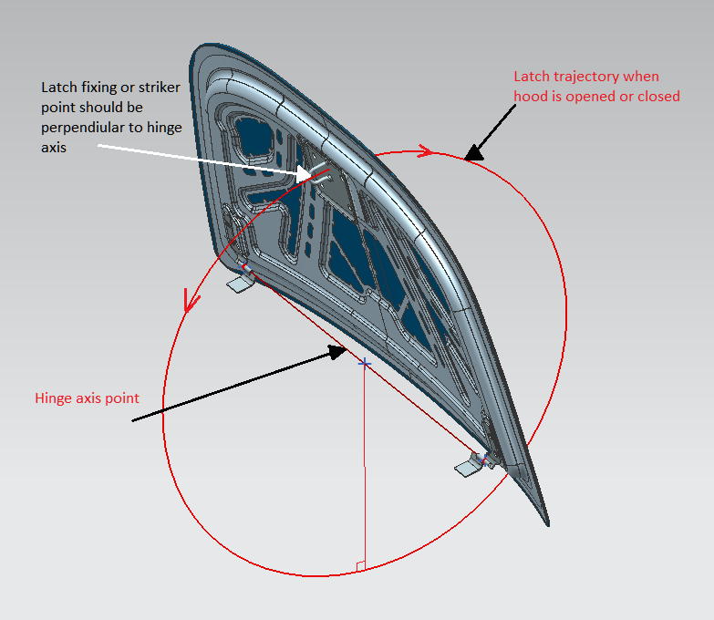 Car Hood Design Studio