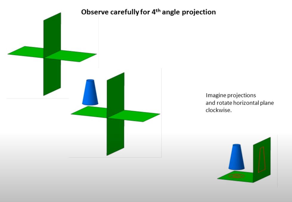 Week 9:- 2D Detailing Challenge : Skill-Lync