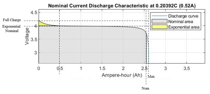 Figure From Modeling Stationary Lithium-ion Batteries For, 47% OFF