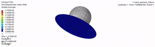 Analysis and Comparison of different Material Laws with a Sphere and ...