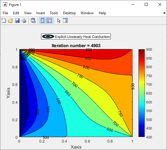 Week 5 - Mid term project - Solving the steady and unsteady 2D heat conduction problem : Skill-Lync