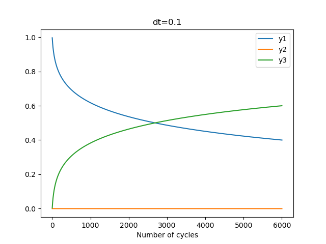 Week 6 - Multivariate Newton Rhapson Solver : Skill-Lync