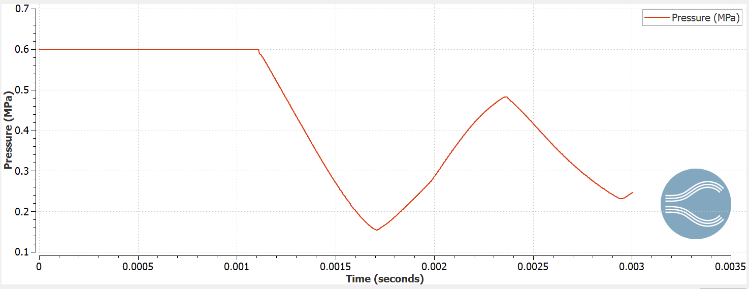 Shock tube simulation in CONVERGE : Skill-Lync