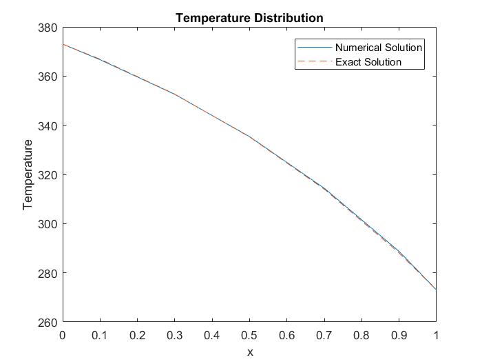 Week 9 - FVM Literature Review : Skill-Lync