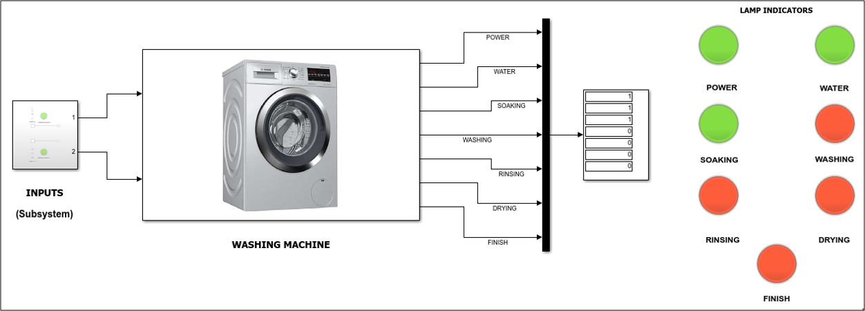 Simulation of Washing Machine and Gear Transmission Control Logic using ...