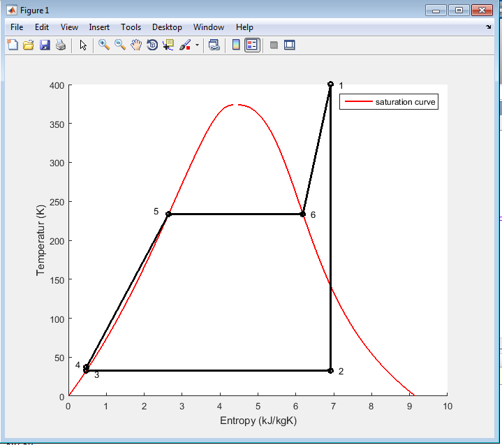 Project 2 - Rankine cycle Simulator : Skill-Lync