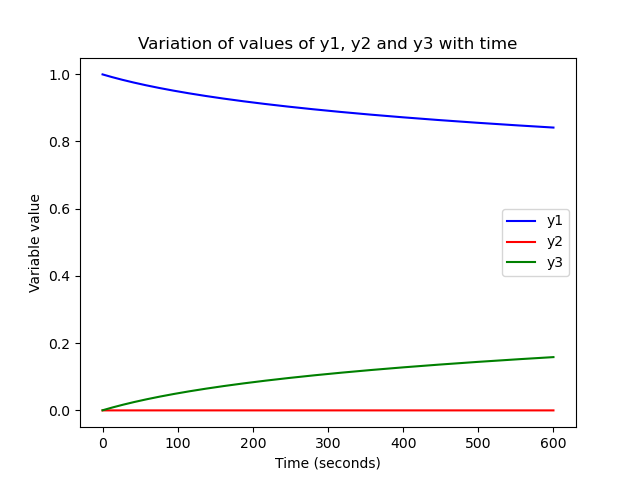 Multivariate Newton Rhapson Solver : Skill-Lync