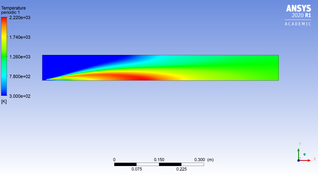 Study of Combustion using Ansys Fluent : Skill-Lync