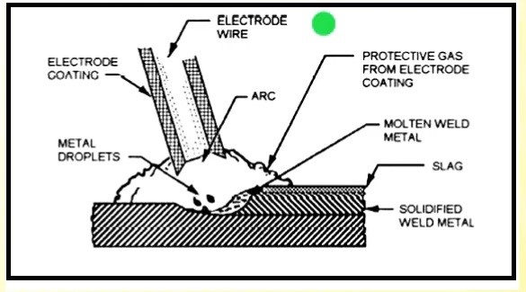 Week 2:- BiW Fixture Basics Challenge : Skill-Lync