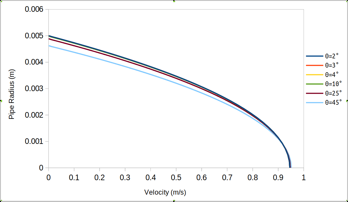 Week 12 - Symmetry vs Wedge vs HP equation : Skill-Lync