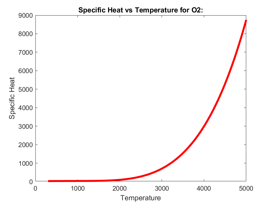 Project 1 - Parsing NASA thermodynamic data : Skill-Lync