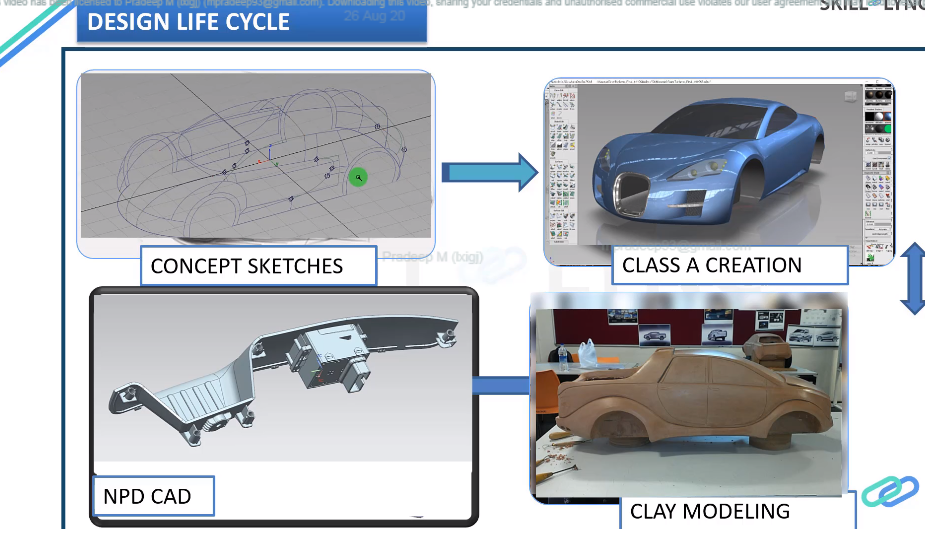 SURFACE DESIGN AND DRAFT ANALYSIS OF DOOR ARM REST BEZEL : Skill-Lync