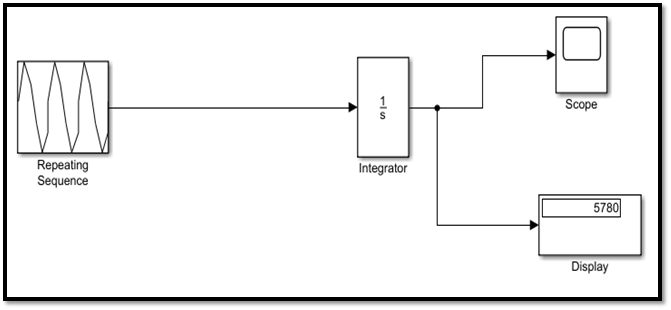 Simulink- Week-3 Challenge : Skill-Lync