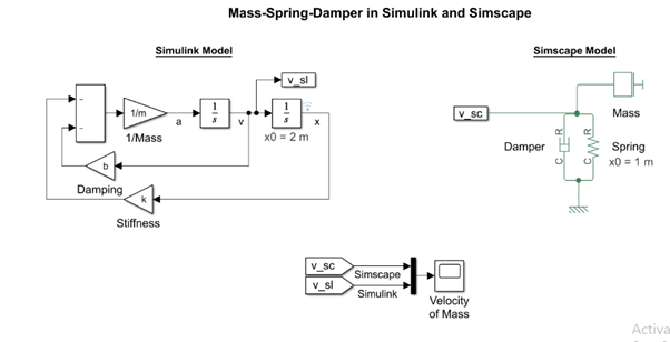 PROJECT 3 – MASS SPRING DAMPER IN SIMSCAPE AND SIMULINK MODEL AND CALCULATING WORKDONE FOR GIVEN ...