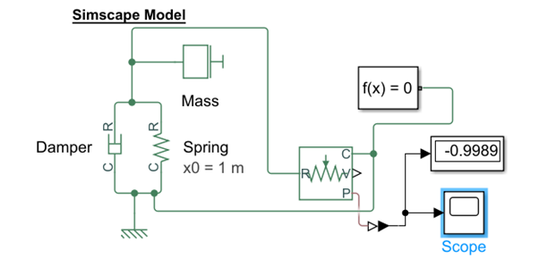 PROJECT 3 – MASS SPRING DAMPER IN SIMSCAPE AND SIMULINK MODEL AND ...