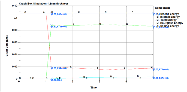 Week - 4 - crash box simulation : Skill-Lync