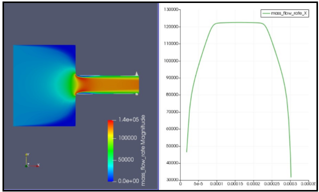2D Cavitation simulation : Skill-Lync