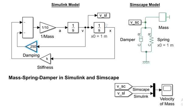 PROJECT 3 – MASS SPRING DAMPER IN SIMSCAPE AND SIMULINK MODEL AND CALCULATING WORKDONE FOR GIVEN ...