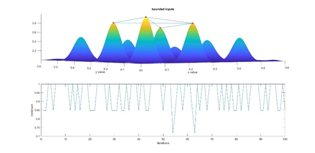 Week 4 - Genetic Algorithm : Skill-Lync