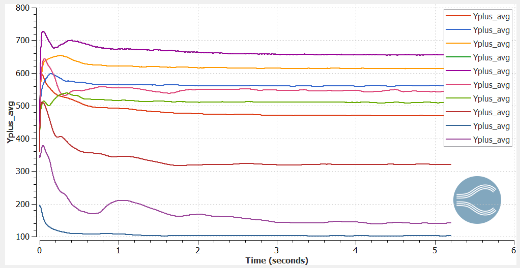 Aerodynamics Simulation of Formula Student Race Car Using Converge CFD ...