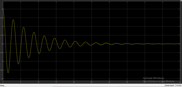 PROJECT 3 – MASS SPRING DAMPER IN SIMSCAPE AND SIMULINK MODEL AND ...