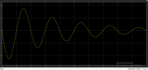 PROJECT 3 – MASS SPRING DAMPER IN SIMSCAPE AND SIMULINK MODEL AND CALCULATING WORKDONE FOR GIVEN ...