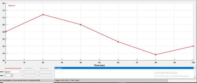 PROJECT 3 – MASS SPRING DAMPER IN SIMSCAPE AND SIMULINK MODEL AND CALCULATING WORKDONE FOR GIVEN ...