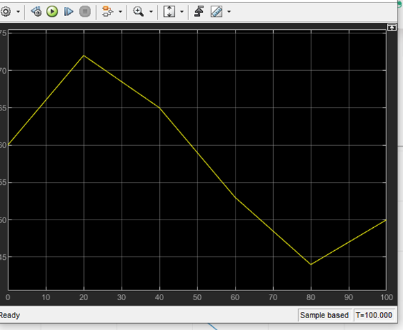 PROJECT 3 – MASS SPRING DAMPER IN SIMSCAPE AND SIMULINK MODEL AND CALCULATING WORKDONE FOR GIVEN ...