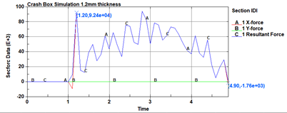 Week - 4 - crash box simulation : Skill-Lync