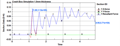 Week - 4 - crash box simulation : Skill-Lync