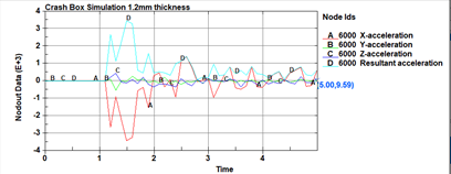 Week - 4 - crash box simulation : Skill-Lync