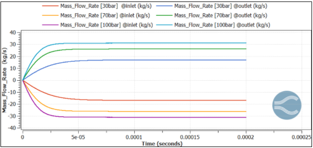 2D Cavitation simulation : Skill-Lync