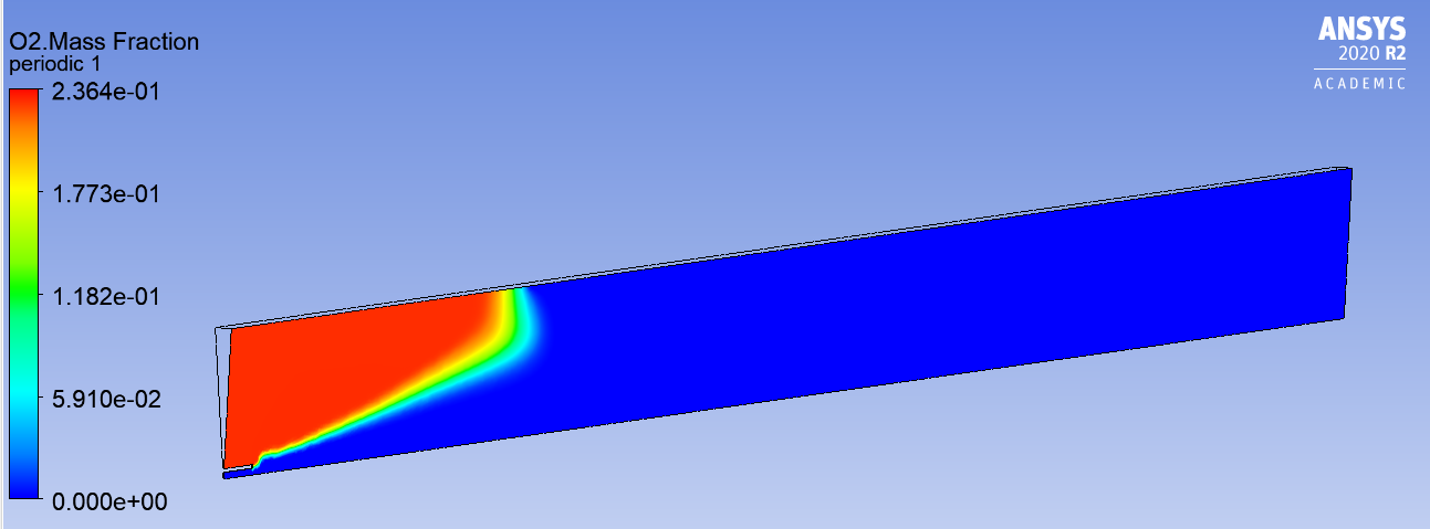 Challenge on Combustion : Skill-Lync