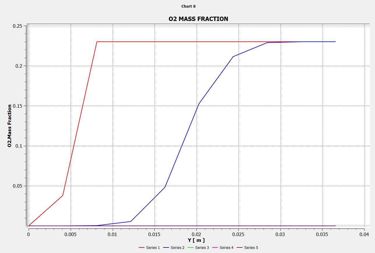 Challenge on Combustion : Skill-Lync