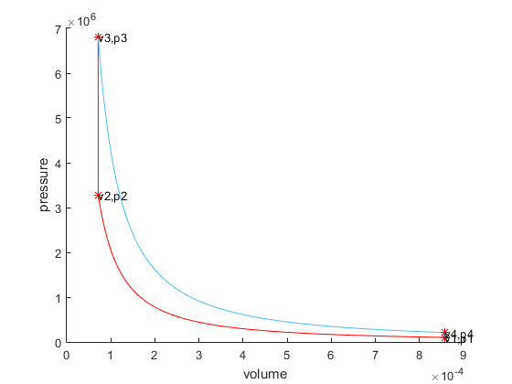 Solving air standard cycle/ Otto cycle using MATLAB : Skill-Lync