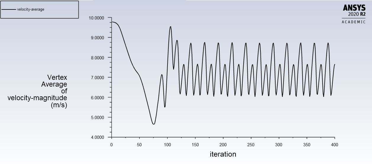 CFD analysis of Steady and Transient flow over a cylinder in FLUENT: A ...