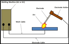 Week 2:- BiW Fixture Basics Challenge : Skill-Lync