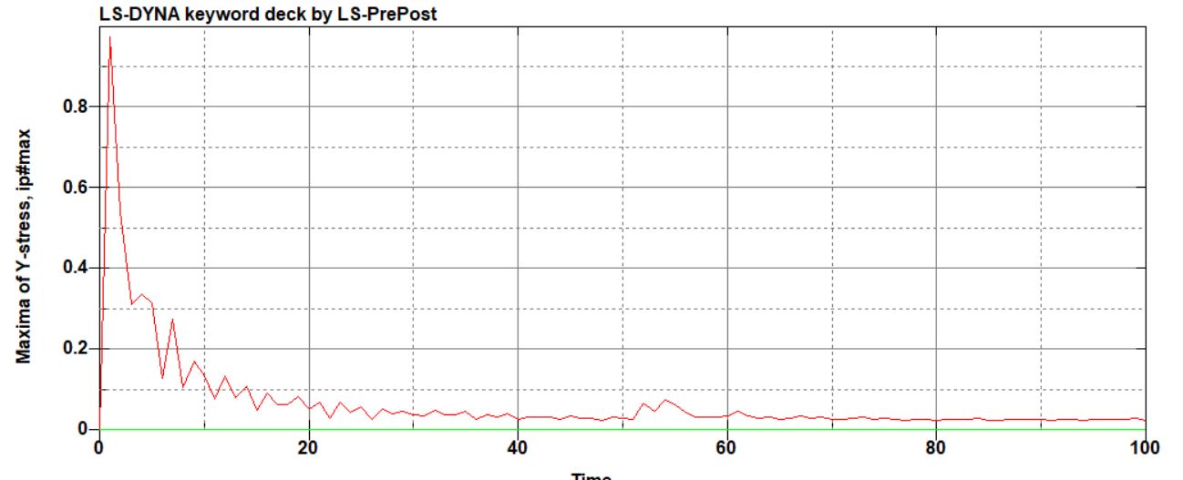 Week - 4 - crash box simulation : Skill-Lync