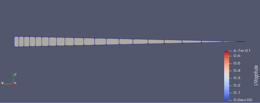 Week 11 - Simulation of Flow through a pipe in OpenFoam : Skill-Lync