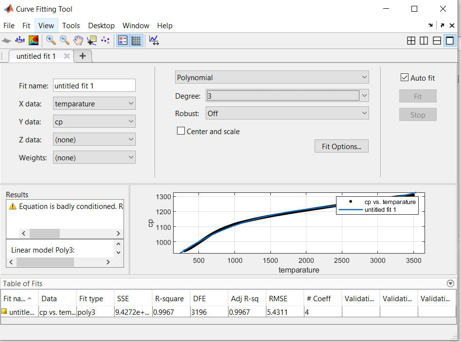 Study of Curve fitting using MATLAB : Skill-Lync