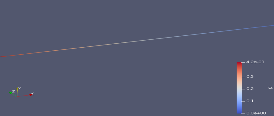 Week 11 - Simulation of Flow through a pipe in OpenFoam : Skill-Lync
