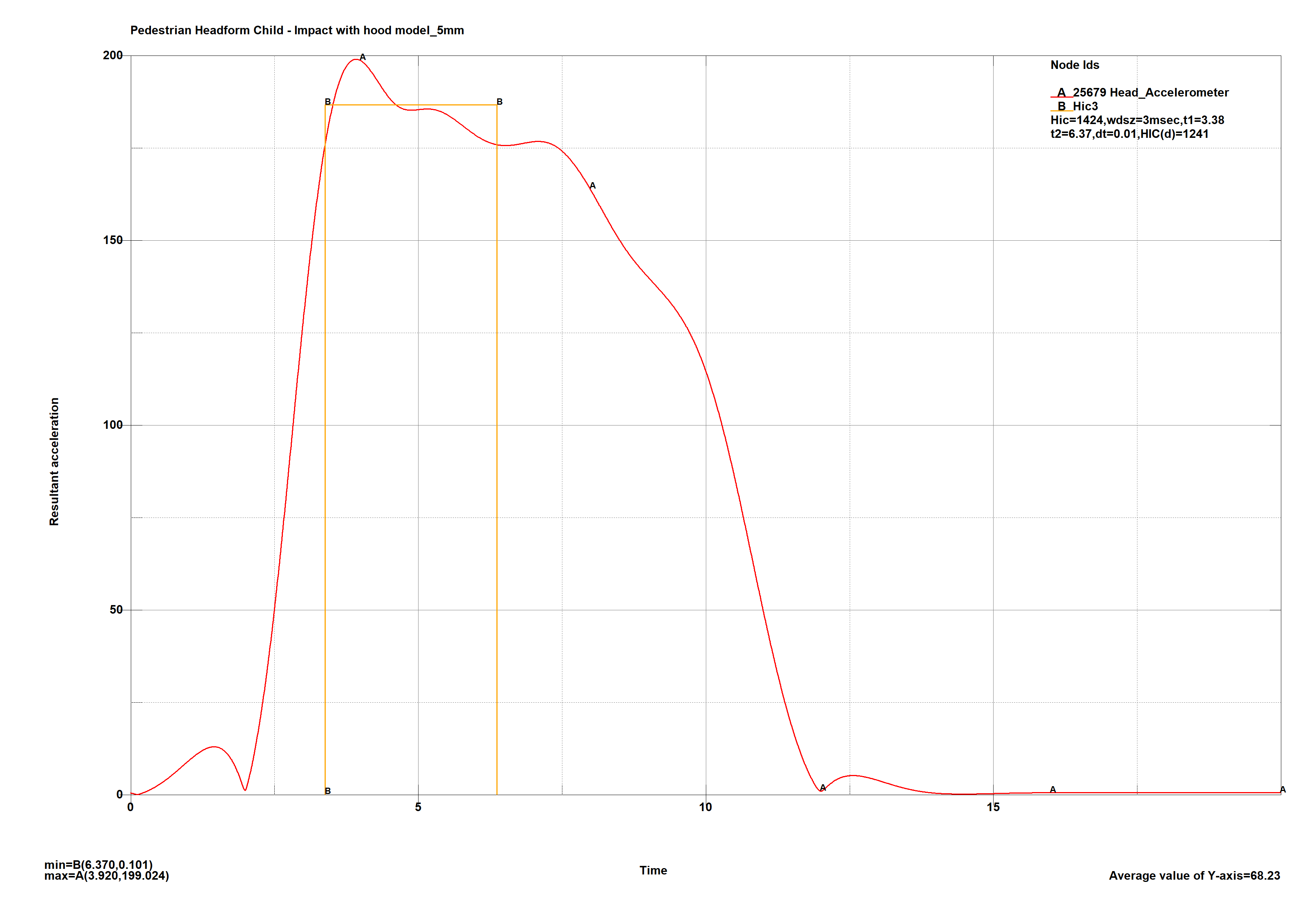 Week-7 Head Impact : Skill-Lync