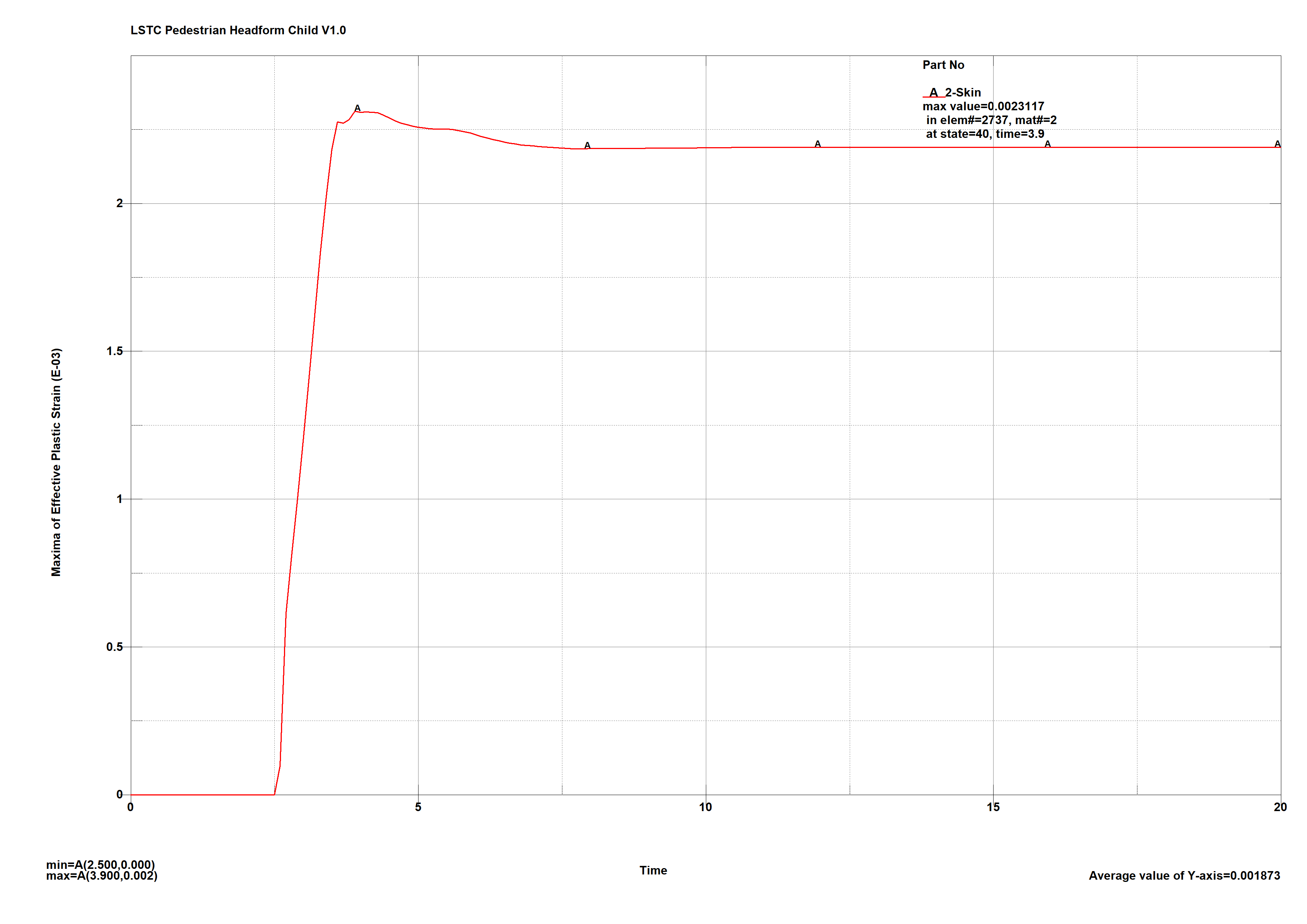 Week-7 Head Impact : Skill-Lync
