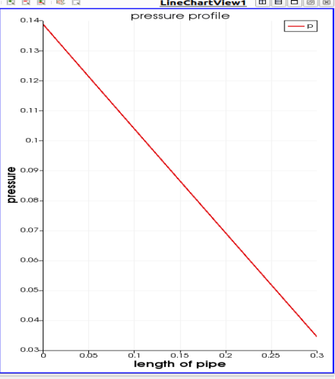 Week 11 - Simulation of Flow through a pipe in OpenFoam : Skill-Lync