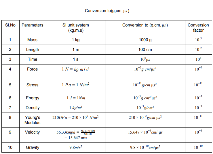 CONSISTENCY OF UNIT : Skill-Lync