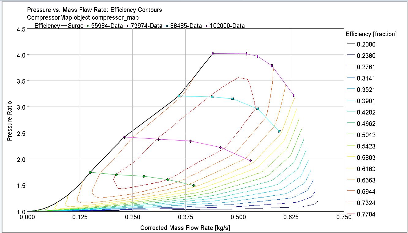 Compressor Map Plot at Kristina Hertz blog