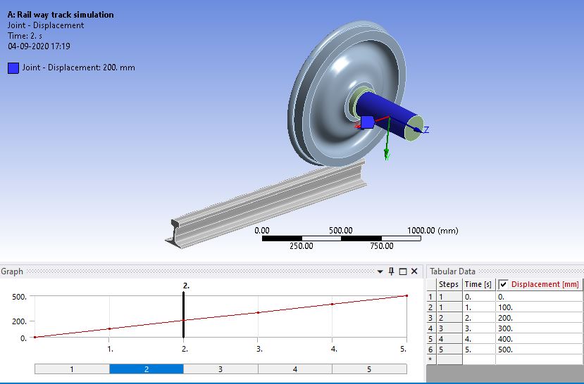 Railwheel and Track structural analysis using Ansys workbench : Skill-Lync