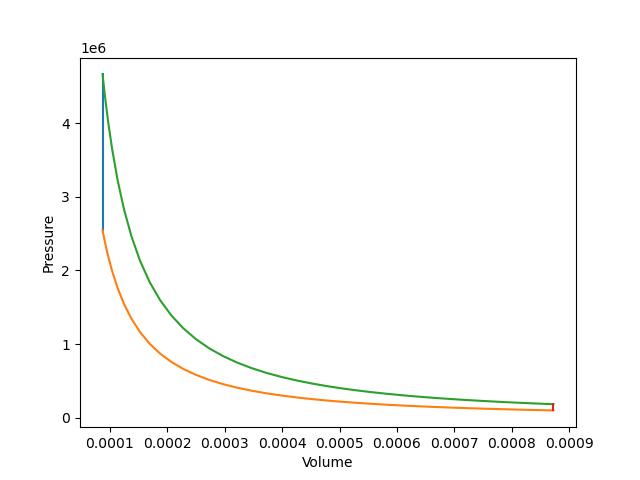 Week 2 Air standard Cycle : Skill-Lync
