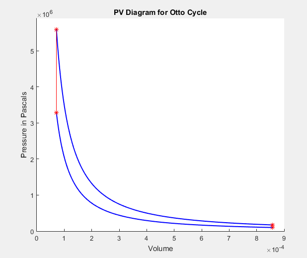 Air-Standard Cycle - Otto Cycle : Skill-Lync